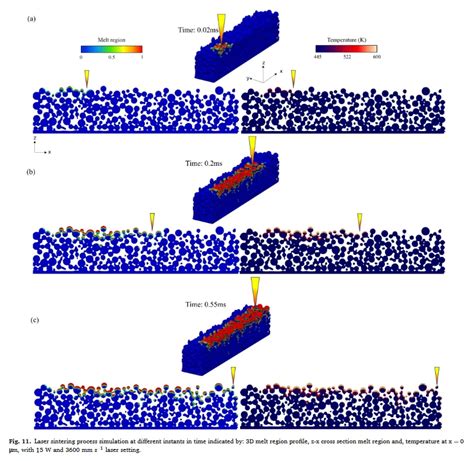 Fig 11 Laser Sintering Process Simulation At Different Instants In Time Indicated Flow 3d
