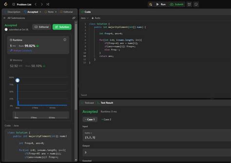 Pragya Vijay On Linkedin Dsachallenge 100daysofcode Dsa Leetcode Algorithms