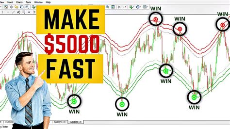 100 Accurate Signals On Tradingview Metatrader 4 Metatrader 5 No