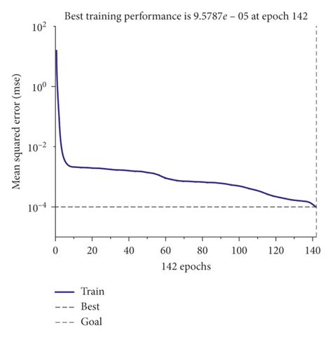 Research On Deformation Prediction Of Foundation Pit Based On Pso‐gm‐bp Model Cui 2021