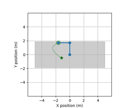 Tutorial Learning By Doing Neurips Competition