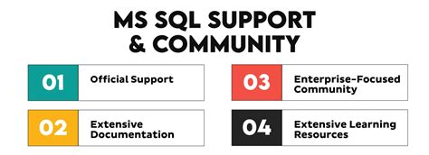 Ms Sql Vs Mysql Similarities And Differences Stratascratch