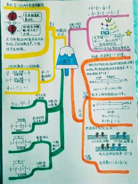 六年级上册第八单元数与形思维导图 六年级上册第八单元数与形知识点 图片 网专笔记 第 3 页