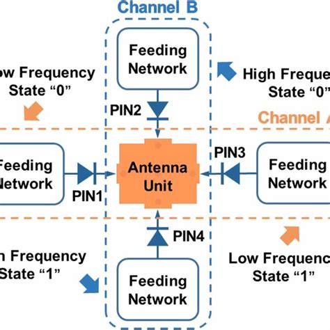 The Operating Block Diagram Of The Proposed Pmu Download Scientific