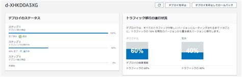 Codedeployとsamを利用してlambdaを更新するチュートリアルを試してみた Developersio