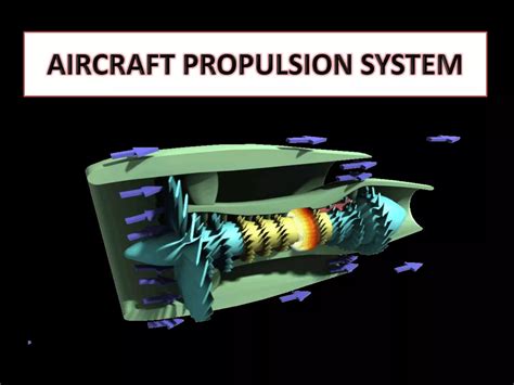 Aircraft Propulsion System Pptx