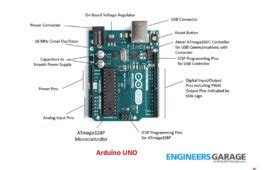 Arduino Projects Archives Engineers Garage
