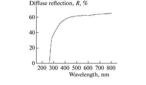 True Diffuse Reflection Spectrum Of The Y 2 O 3 Eu 3 9 At