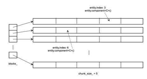 一个小巧的 ECS 开源框架 EntityX Robot