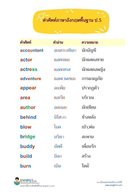 ⭐ E Book รวมคำศัพท์ภาษาอังกฤษพื้นฐาน ชั้น ป 5 จำนวน 254 คำ ⭐ ในรูปแบบ