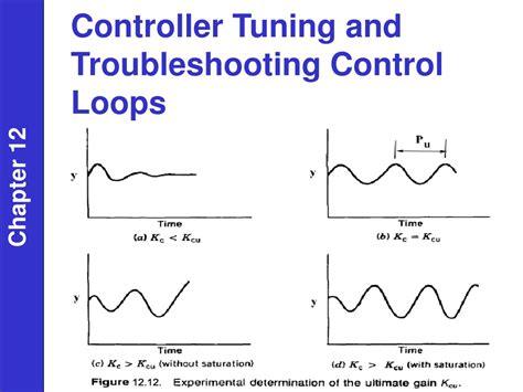 Ppt Controller Design Based On Transient Response Criteria Powerpoint