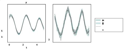 Non Linear Gaussian Filtering And Smoothing Discrete — Probnum 01