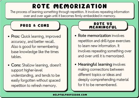 Rote Memorization Definition And Examples 2025