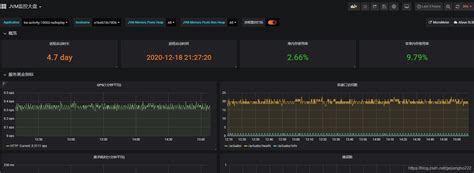 Springboot2x 整合pushgateway推送到prometheus，最后以grafana展示springboot Pushgateway Csdn博客