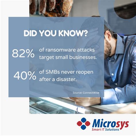 Microsys On Linkedin Friday Ransomeware Cyber Cybersecurity Fact Fridayfact Microsys…