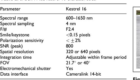 Table 2 From Convolutional Neural Network Target Detection In Hyperspectral Imaging For Maritime