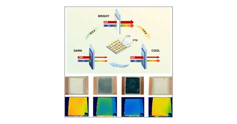 Dual Band Electrochromic Optical Modulation Improved By A Precise Control Of Lithium Content In