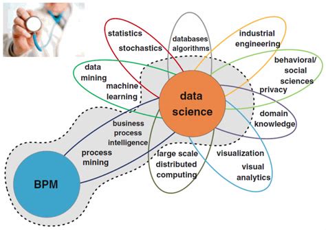 opportunities for process mining in healthcare