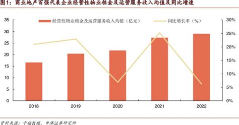 央行、金融监管总局：经营性物业贷款不得用于购地、新建项目或其他限制性领域房地产市场相关贷款通知