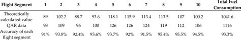 Comparison Of Theoretically Calculated Values And Quick Access Recorder