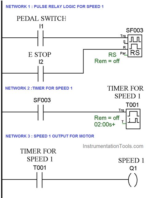 PLC Automatic Pedal Switch For Speed Control PLC Industrial Projects