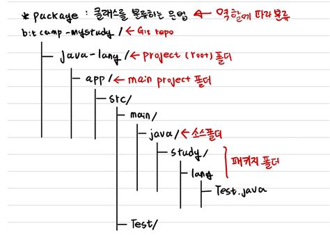 네이버클라우드 부트캠프 6일차 자바프로그래밍 기초패키지 자료형