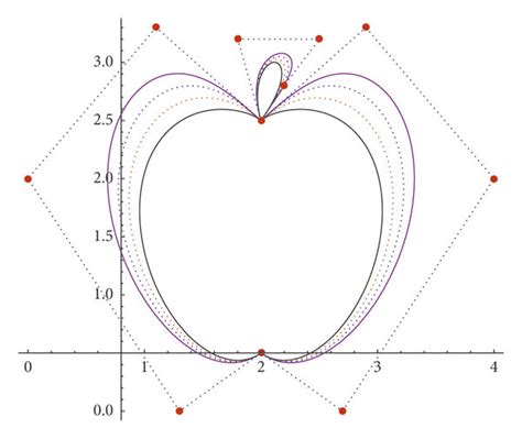Gt Bézier Curve Design With Different Shape Parameters Download