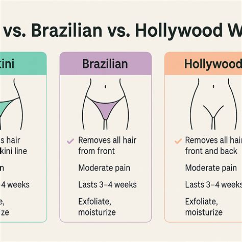 Before And After Photos Of Brazilian Wax