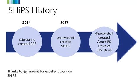powershell data as file system ppt