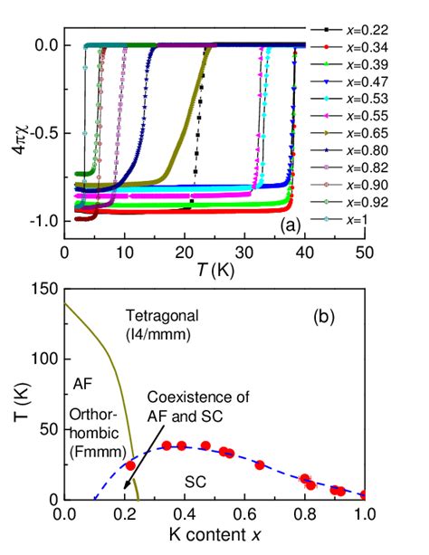 Color Online A Temperature Dependence Of The Magnetic Download