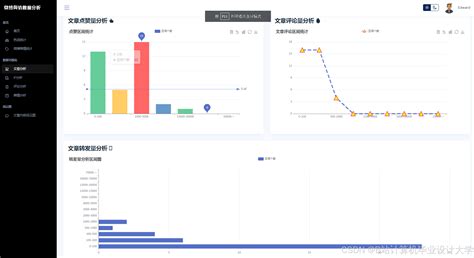 计算机毕业设计python微博舆情分析可视化系统源码lw文档ppt讲解视频舆情分析的系统答辩ppt Csdn博客