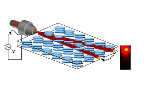 Researchers Demonstrate Random Transistor Laser That Can Be