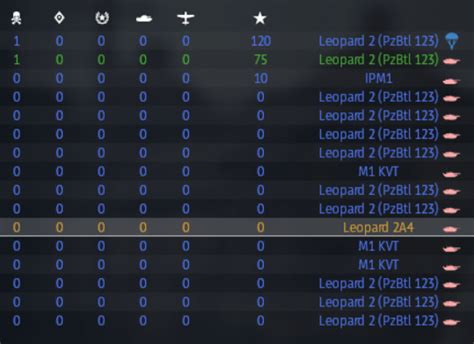 Thanks Gaijin For Adding Top Tier Premiums Rwarthunder