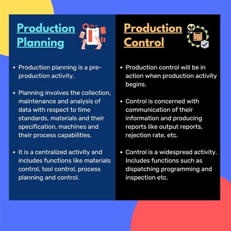 Lean Manufacturing Planning Vs Control Learn Fast Posted On The Topic Linkedin