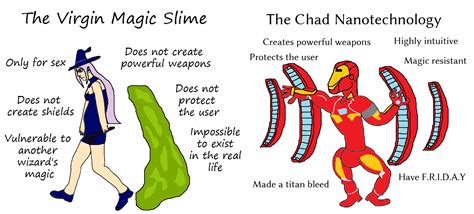 The Virgin Magic Slime Vs The Chad Nanotechnology R Virginvschad