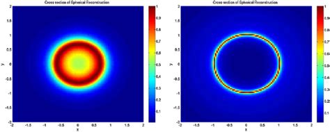 Cross Section Of The 3d Likelihood Function For The Conducting Sphere
