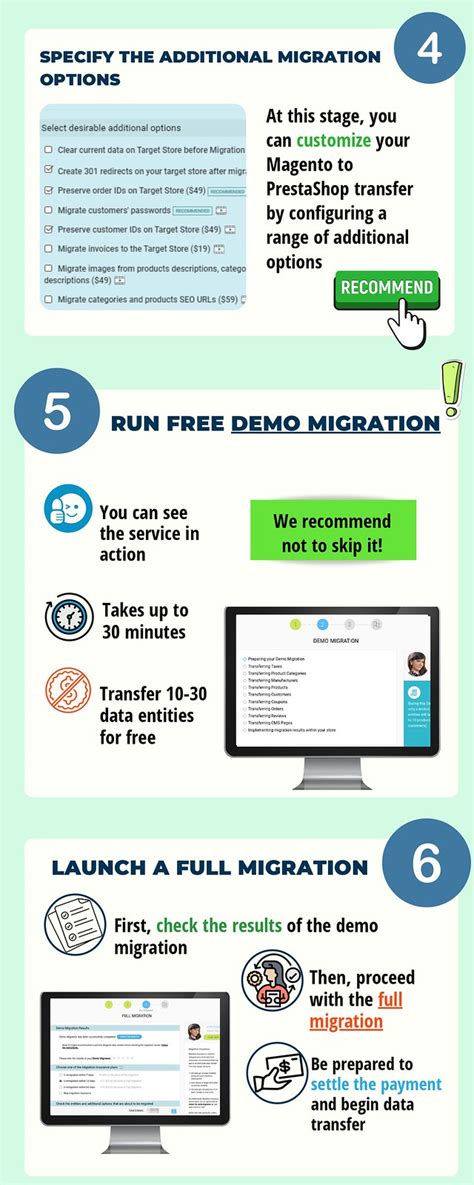 How To Migrate From Magento To PrestaShop All In On Guide Flickr