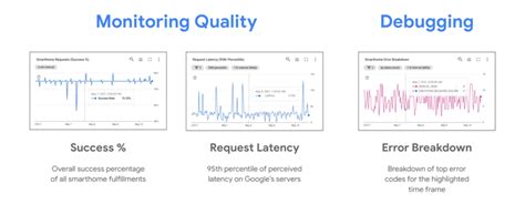 Debugging Matter Integrations Google Home Developers