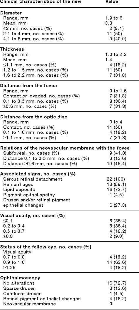 Figure 1 From Subretinal Choroidal Neovascularization Associated With Choroidal Nevus Semantic