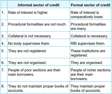 Differentiate Between Informal Sector Of Credit And Formal Sector Of Credit