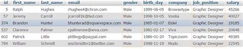 Basic Sql Statement Select Part Monkeywebstudio