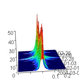 R Setting Size Of The Rgl Device Stack Overflow