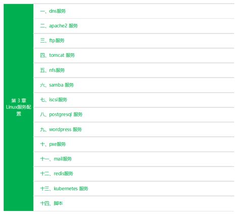 2022年全国技能大赛《网络搭建与应用正式卷》解析、实操配置在线视频教程 Csdn程序员研修院