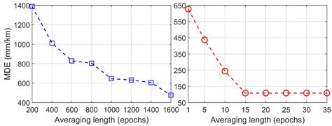 Carrier Phase Based Ionospheric Gradient Monitor Under The Mixed Gaussian Distribution