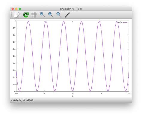 mac os catalina にhomebrewでgnuplot5をインストール homebrew qiita
