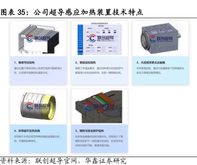 第一代和第二代高温超导带材结构横截面示意图 2023年02月 行业研究数据 小牛行研