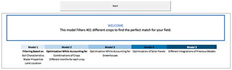 Sustainability Free Full Text Economic Land Utilization Optimization Model