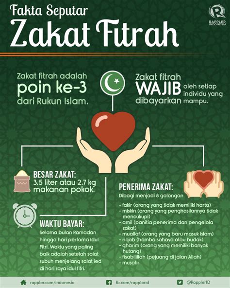 Cara Menghitung Dengan Benar Zakat