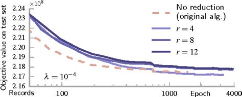Dictionary Learning For Massive Matrix Factorization Paper And Code