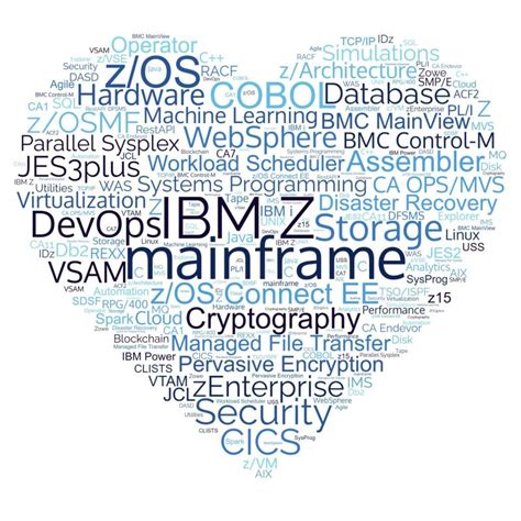 Geoffrey Decker On Linkedin Mainframe Ibm Ibmz Ibmchampion Zos